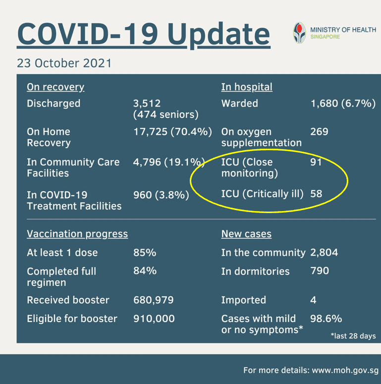Why are there 2 different numbers for the ICU? Ho Ching explains